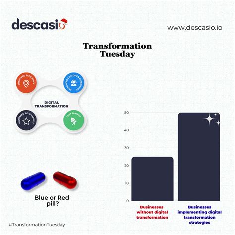 Descasio On Linkedin Transformationtuesday Tuesday Transformation