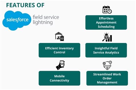 All About Salesforce Field Service Lightning Crm Masters