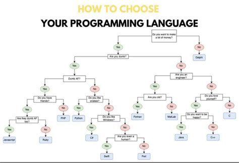 Shankar Mukund On Linkedin 🙈