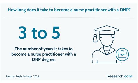 2026 Do You Need A Doctorate Dnp Degree To Be A Nurse Practitioner