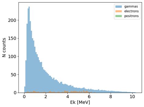 Compress Phase Space Via Regrid Merge Operations Particle Phase Space Documentation