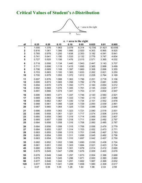Critical Value Table For Babe T Test Infoupdate Org