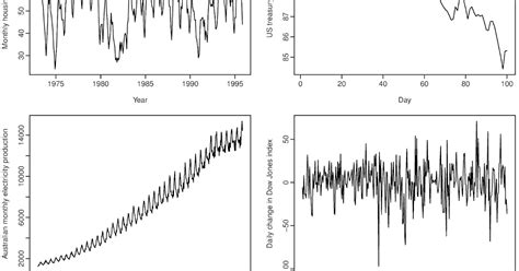 Hydropedia Pratik Solankis Blog Time Series Patterns