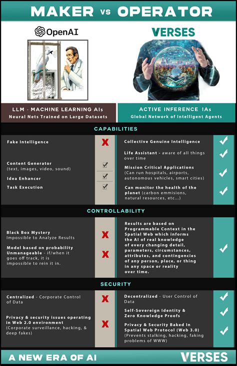 Ai The Maker Vs The Operator Llm Vs Active Inference Spatial Web Ai