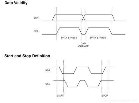 fpga之iic（i2c）通信eeprom控制器设计 iic控制eeprom csdn博客