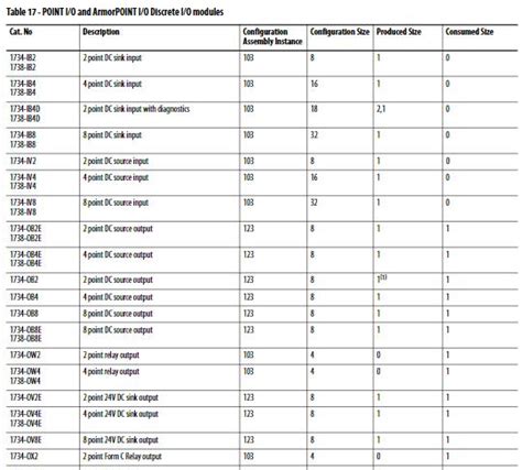 1734 IE8C Rockwell Controllogix Current Analog Input Module POINT I O 24VDc 8Ch
