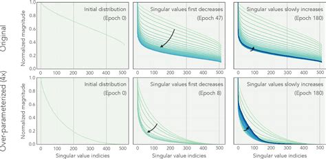 Figure 1 From The Low Rank Simplicity Bias In Deep Networks Semantic Scholar