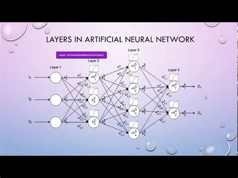 Free Video Deep Learning With Keras From Youtube Class Central