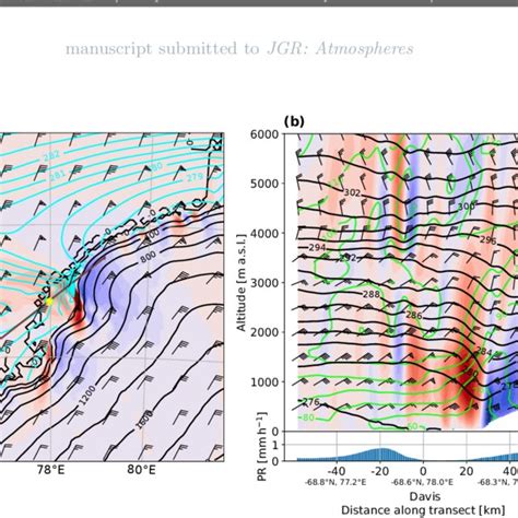 Wrf Output On 08 January 2019 At 0900 Utc A Map Of The 3 Km Download Scientific Diagram