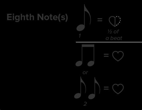 Example Of Eighth Note
