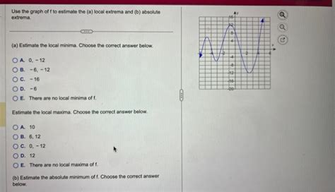 Solved Use The Graph Of F To Estimate The A Local Extrema