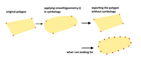 Exporting Render Of Polygon After Applying Smooth Geometry Command