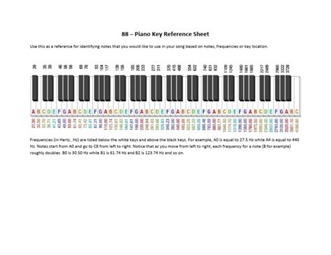Piano Keyboard Reference Guide Pdf
