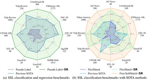 GitHub Westlake AI SemiReward ICLR 2024 SemiReward A General