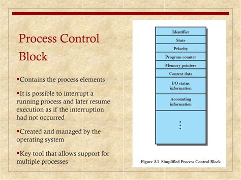 PPT Chapter 3 Process Description And Control PowerPoint Presentation ID 3173681