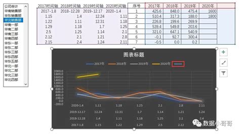 天气折线图控件数据小哥哥：多横轴折线图应用场景 Csdn博客