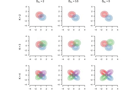 Contour Plots Of The Gaussian Mixture Models Gmms Across Variations