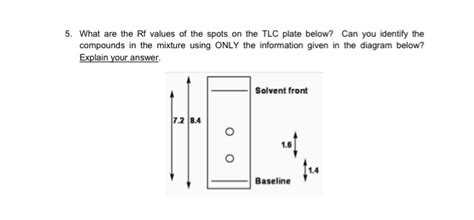 Solved What Are The Rf Values Of The Spots On The TLC Plate Chegg Com
