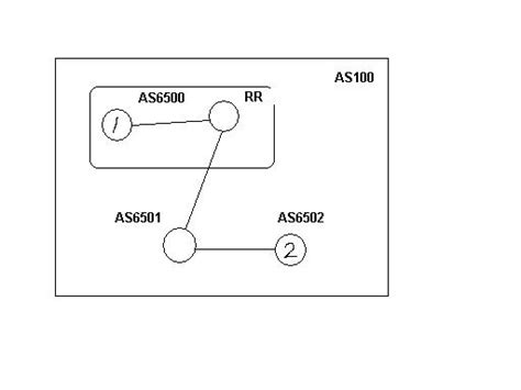 Bgp Confederation Cisco Community