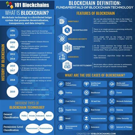 Blockchain Size Everything You Need To Know 101 Blockchains