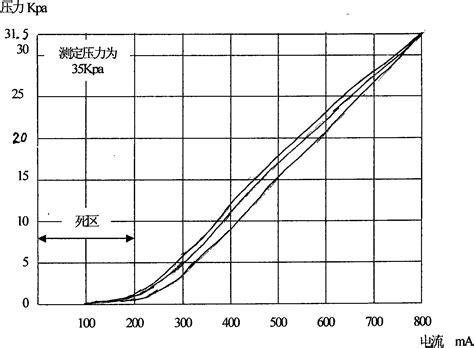 Applications Oriented Control Device Of Speed Regulating Clutch And Control Method Thereof