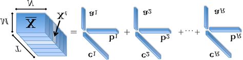 A Rank R Parafac Decomposition Of The Three Way Tensor X Download Scientific Diagram