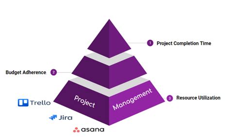 Quantifying Excellence Role Of Data Analytics In Coe Comprinno