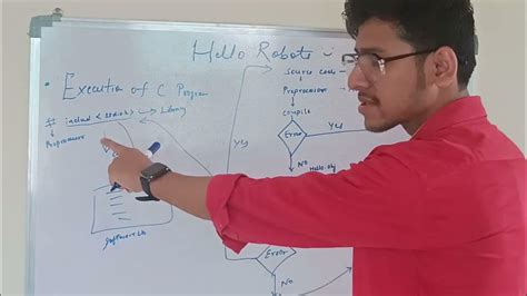 execution of c program youtube