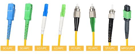 Sc Apc Simplex Singlemode Fiber Optic Patch Cord Patchcord Buy Patchcord Sc Apc Sc Apc Fiber