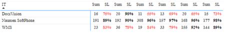 conditional formatting microsoft fabric community