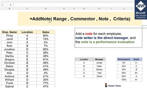 Hazem Hassan On Linkedin Excel Excel Visualbasic Addnote Hazemhassan Drexcel Excel