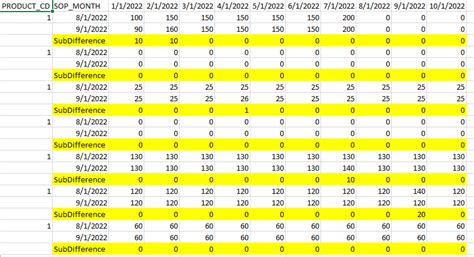 Solved Difference Between Two Rows In A Matrix Row Subdi