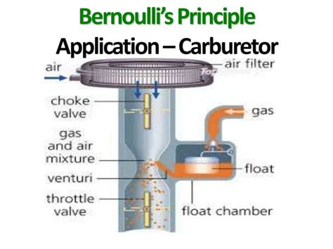 Bernoulli S Principle Pptx Physics Science
