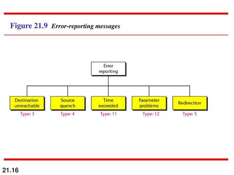 Network Layer Address Mapping Error Reporting And Multicasting Powerpoint Slides