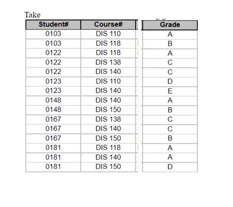 Solved Q5 Write A Trigger That Inserts A Row Into A Table