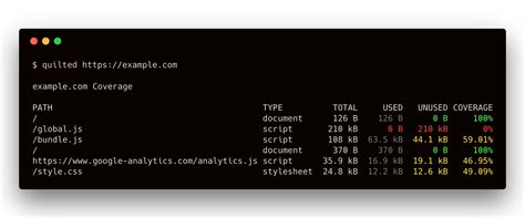 GitHub Scurker Quilted A Css Js Coverage Tool For Websites