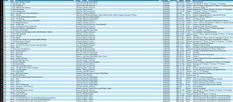 Dataanalytics Powerbi Python Netflix Datavisualization Eda