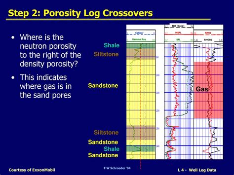 Ppt Step 2 Porosity Log Crossovers Powerpoint Presentation Free Download Id 5134071