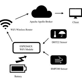 System Configuration Download Scientific Diagram