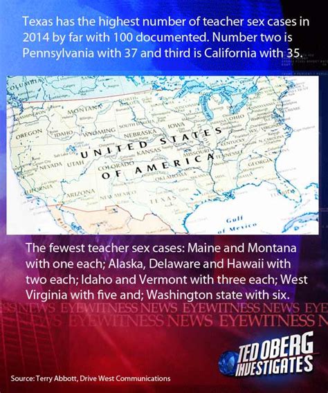 Teacher Babe Sex Relationship Case Data Over Years ABC Houston