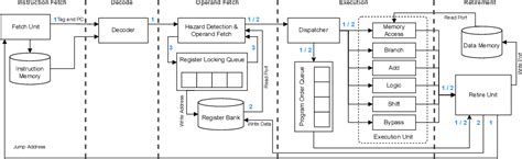 Figure 2 From Validating An Automated Asynchronous Synthesis
