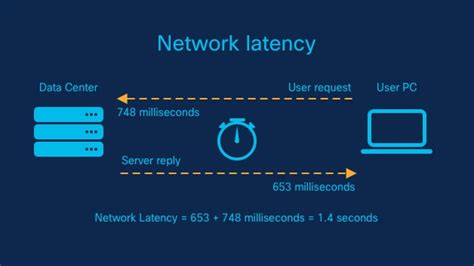 Latency Biology Simple