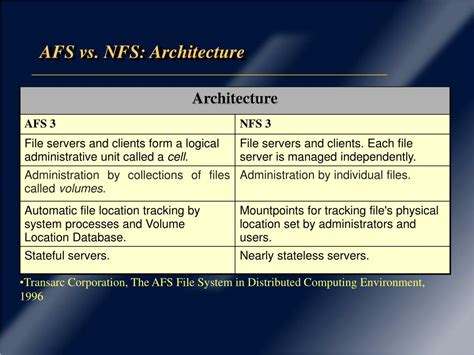 Ppt Afs Powerpoint Presentation Free Download Id4468488