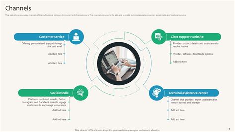Security Service Provider Business Model Powerpoint Ppt Template Bundles Bm