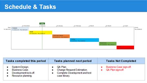 Monthly Status Report Template PPT Download Free Project Management Templates