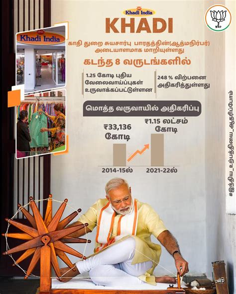 Er P B Mûrâłî🚩🇮🇳🔥 On Twitter Rt Bjp4tamilnadu காதி துறை சுயசார்பு