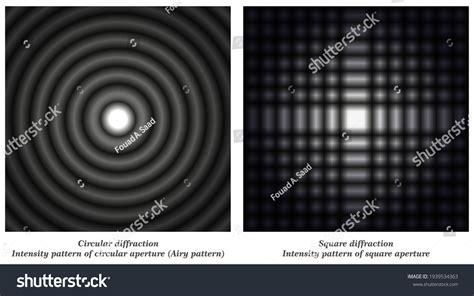 Diffraction Pattern Circular Aperture