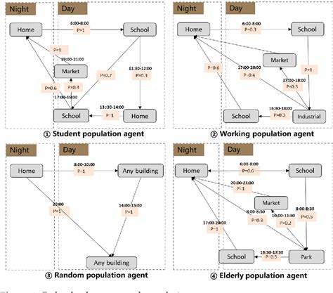 Figure 1 From Risk Simulation Of Urban Rainstorm Flood Disasters