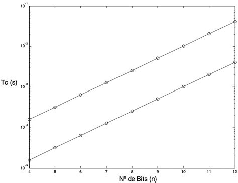 Depicts The Conversion Time Of The PWM NPC A D Converter As A Download Scientific Diagram