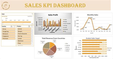 A Beginner S Guide To Dashboard In Excel